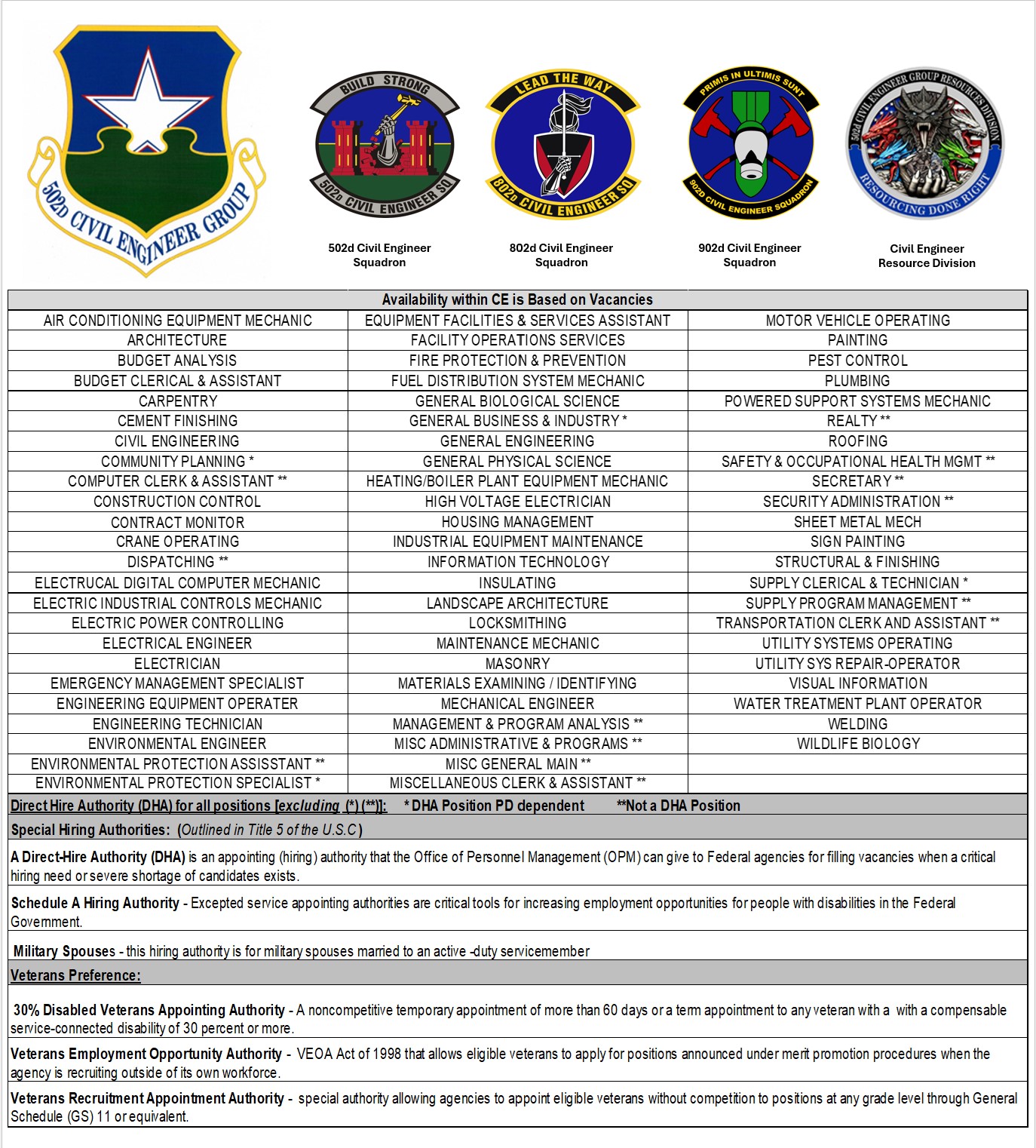 502d Civil Engineer Group