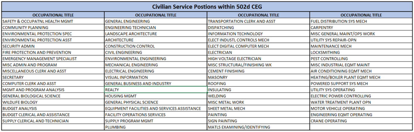 502nd Civil Engineer Group