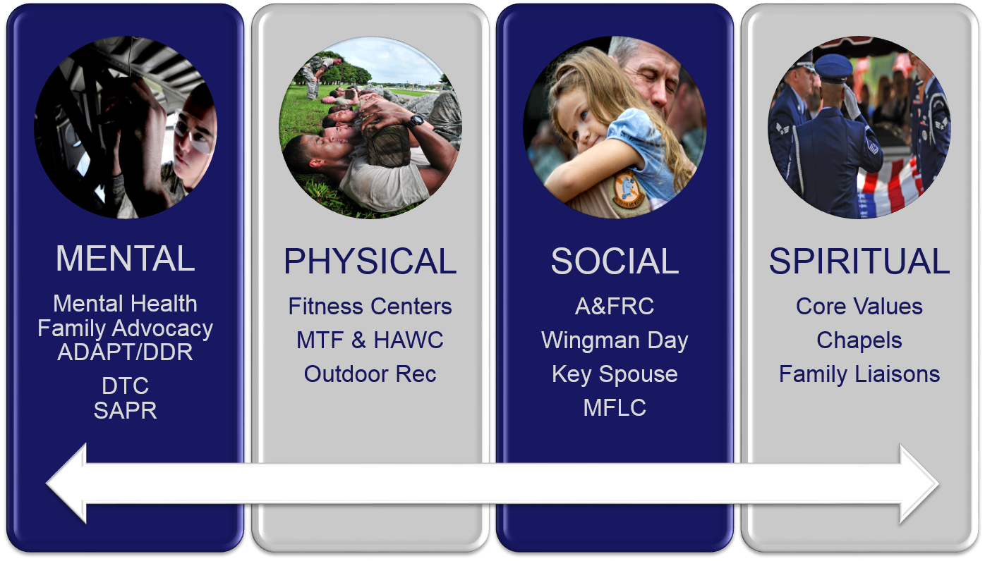 Joint Base San Antonio > Resources > Resiliency